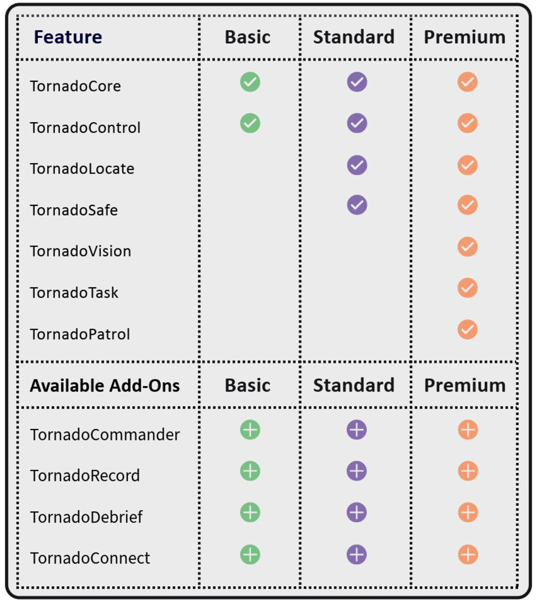 Tornado Solutions | Push-to-Talk Over Cellular Platform for Teams & De